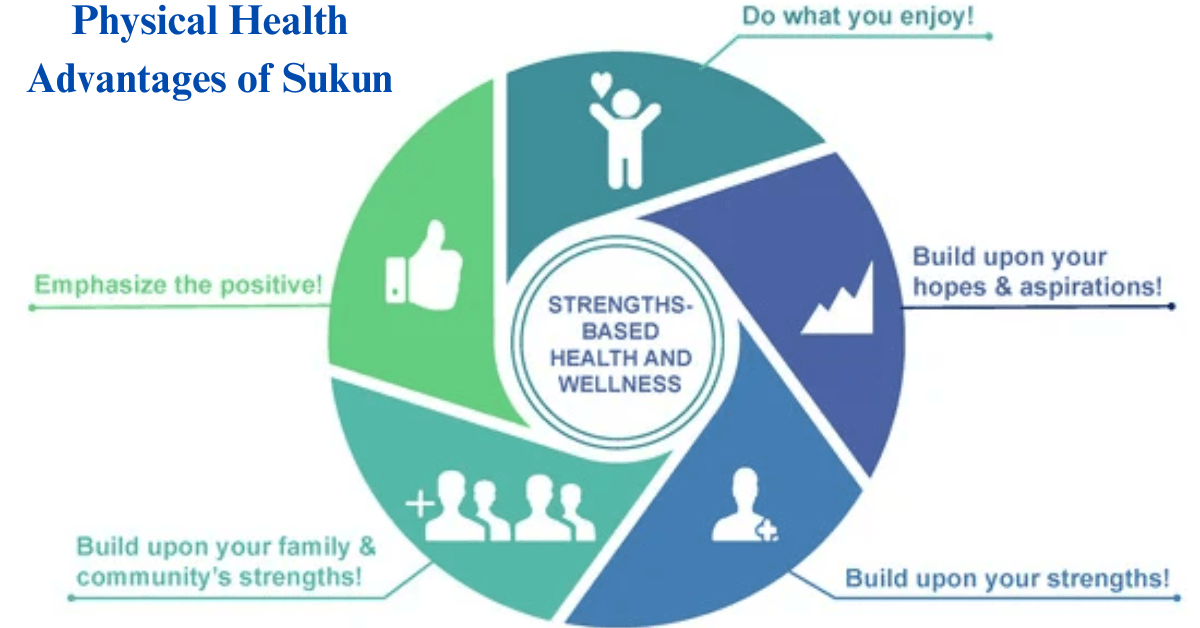The Significance of Sukun in Human Life: Cultivating 4 Ways to Inner Peace