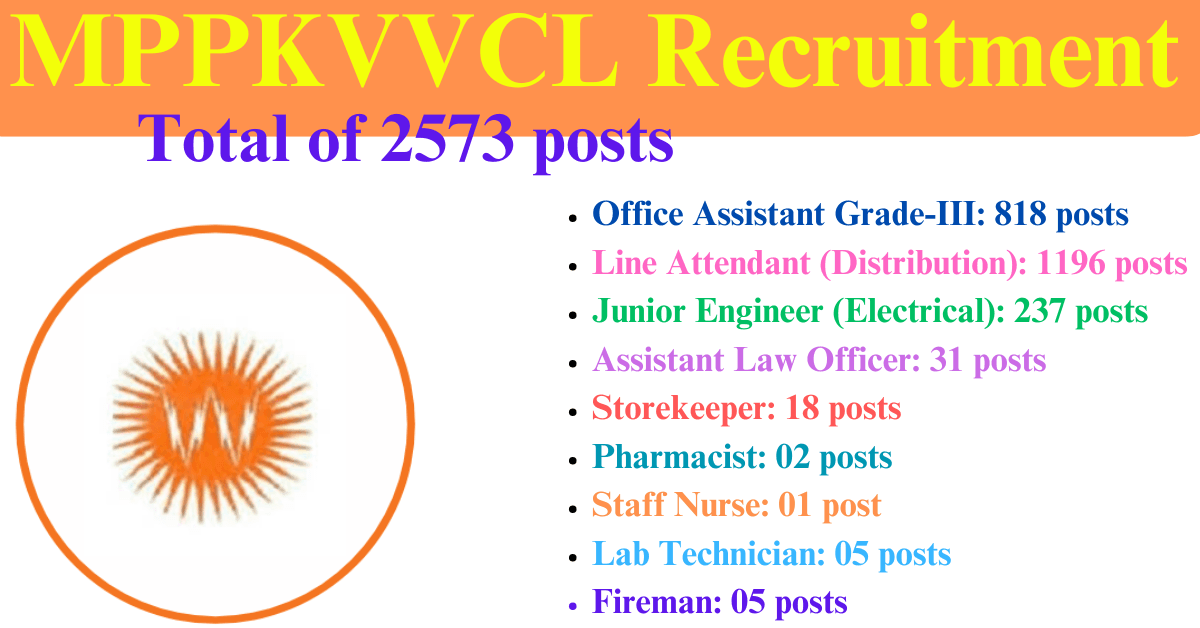 MPPKVVCL Recruitment 2025: Apply Online for 2573 Exciting Vacancies ...