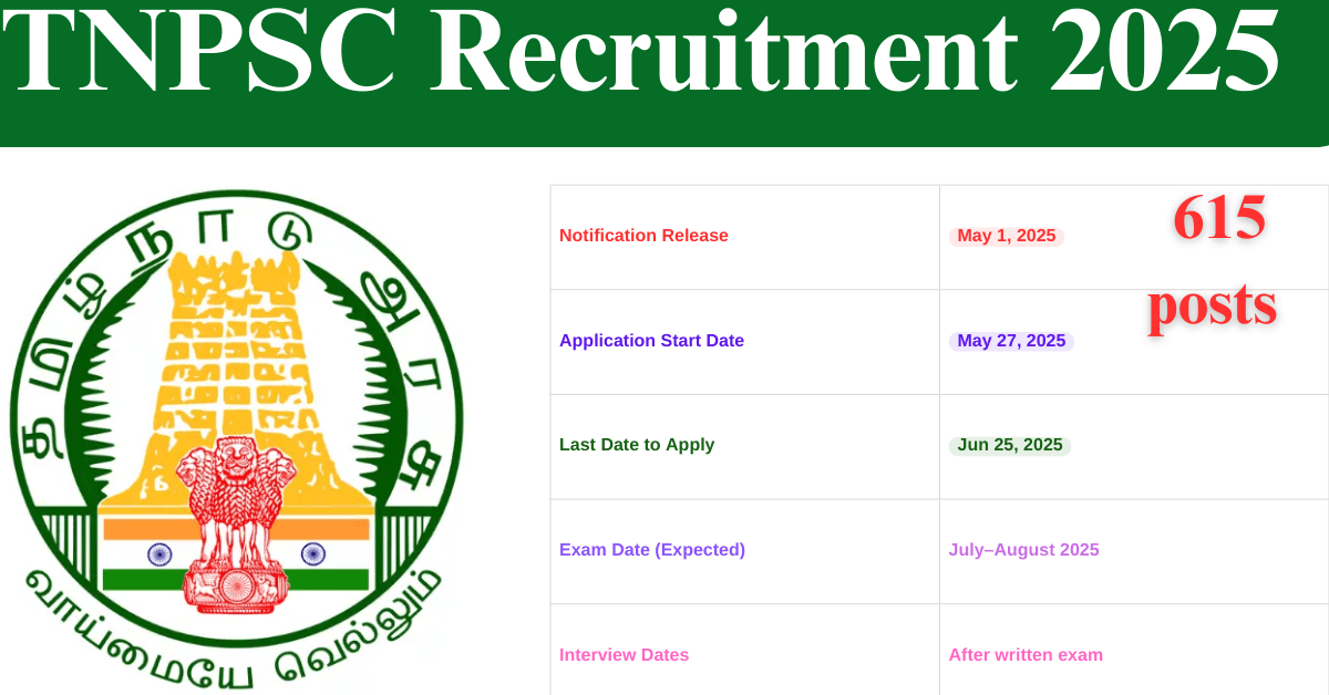 TNPSC Recruitment 2025: 615 Incredible Opportunities for Engineers ...
