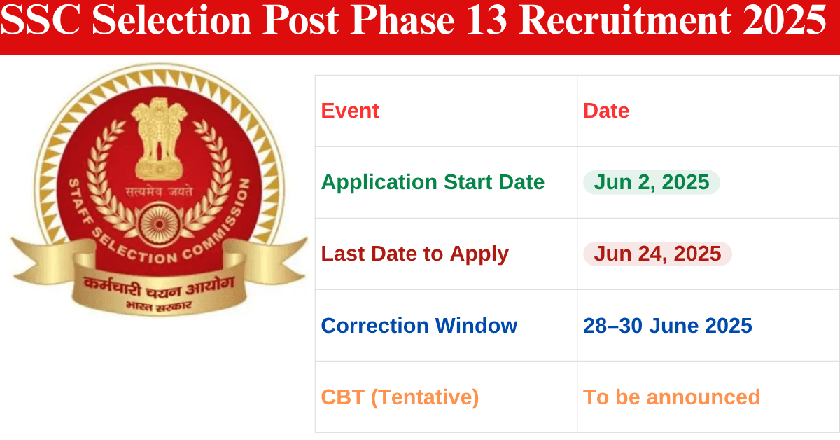 SSC Selection Post Phase 13 Recruitment 2025: Unlock 2423 Promising ...